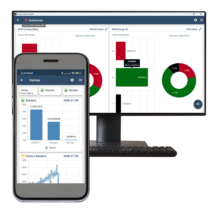 CONTROLGAS® - ATIO® Group