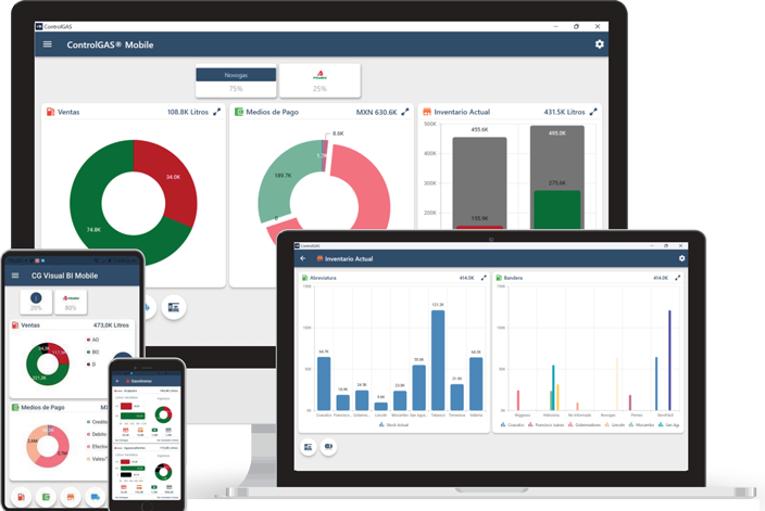 CONTROLGAS® - ATIO® Group
